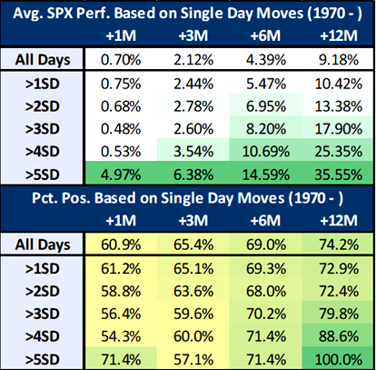 A super "bottomy" thing | Zero Hedge