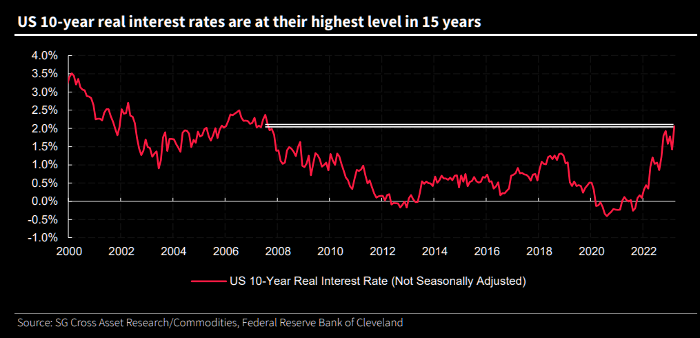 Commodities | Zero Hedge