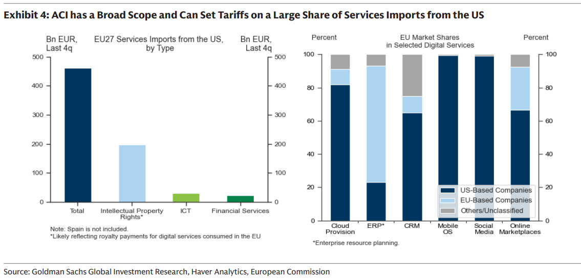 Europe Prepares to Unleash Anti-Coercion "Trade Bazooka" Against Trump ...