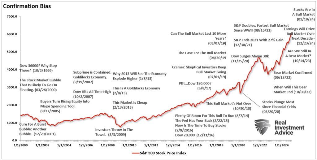 The Investing Rules Of Bob Farrell – An Updated Illustrated Guide ...