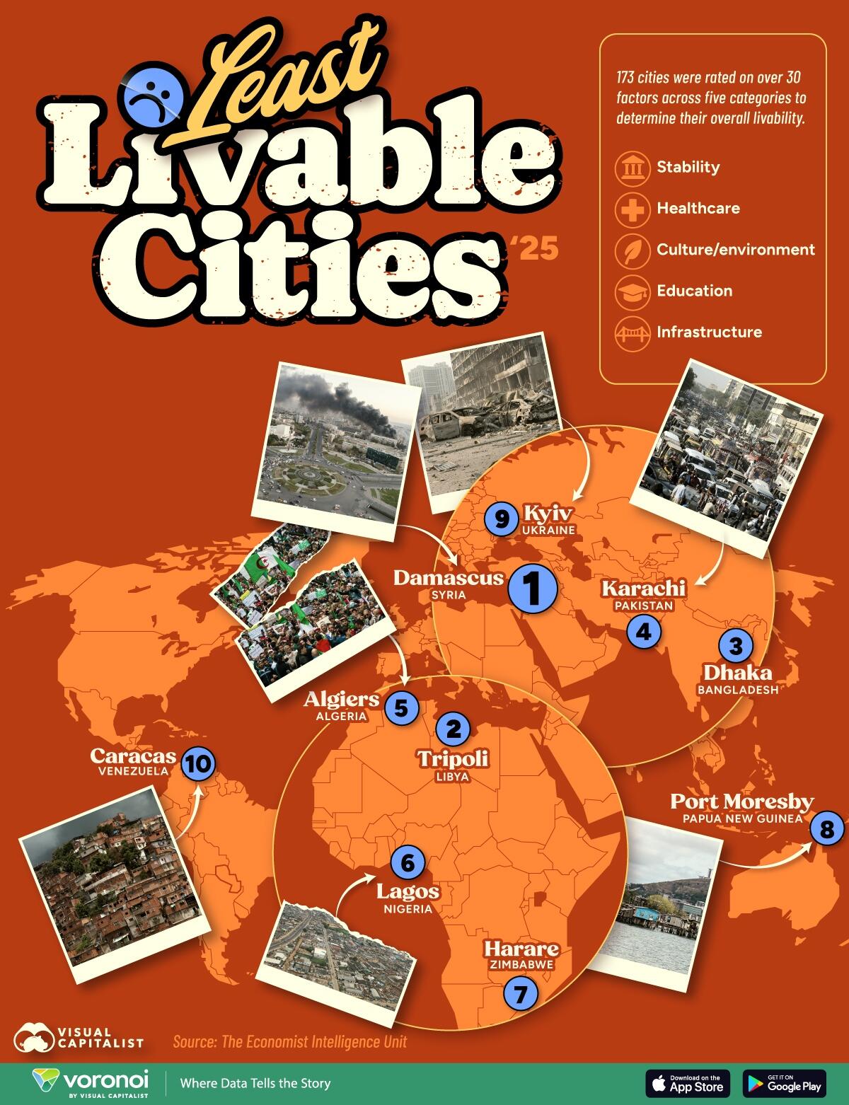 These Are The 10 Least Livable Cities In The World | ZeroHedge