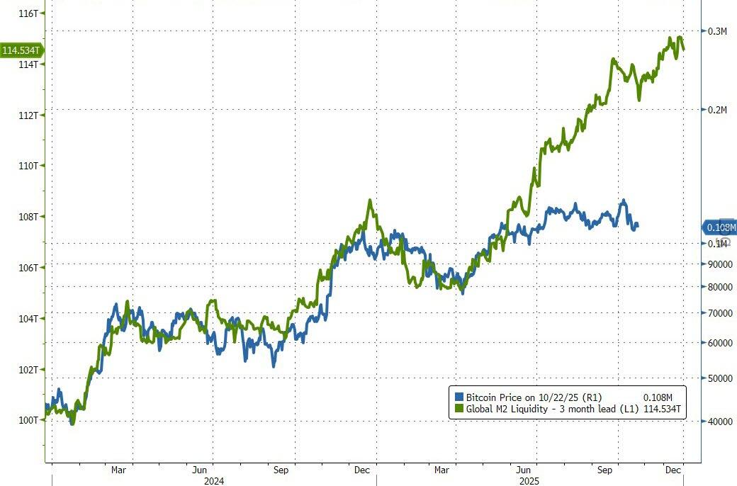 A Dip Below $100k "Seems Inevitable", But StanChart Sees Bitcoin At ...