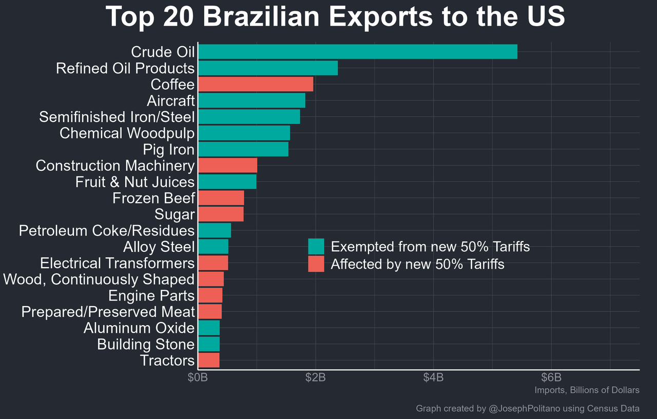 Lula Threatens Response After Trump Slaps 'Witch-Hunting' Brazil With ...