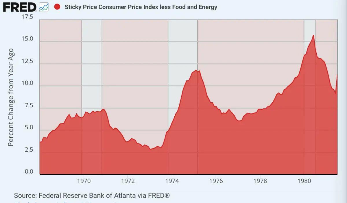 Is A Second Wave Of Inflation Coming? – The Burning Platform