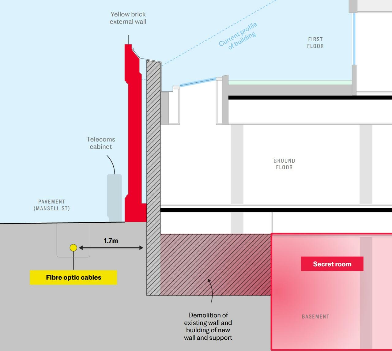 "Spy Center": China Plans Secret Room Near Sensitive Cables In London ...