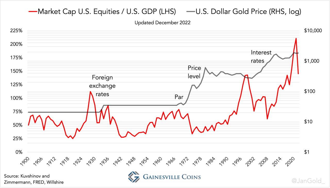 The Hierarchy Of Money And The Case For $8,000 Gold | ZeroHedge