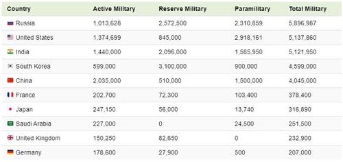 Visualizing US Military Spending Relative To The Rest Of The World ... Visualizing US Military Spending Relative To The Rest Of The World ...
