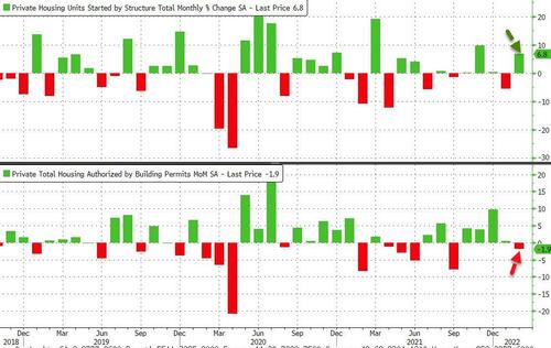 Housing Starts Surge - Everchem Specialty Chemicals Housing Starts Surge - Everchem Specialty Chemicals