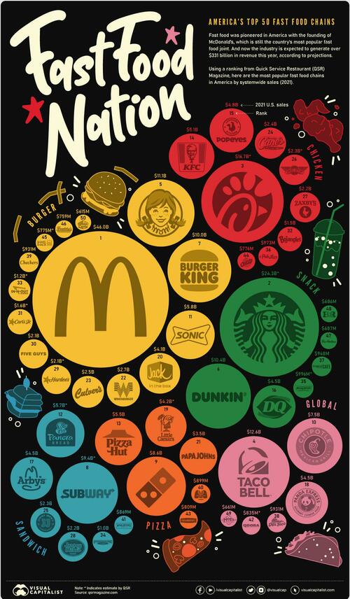 These Are The Most Popular Fast Food Brands In America Tea Party these-are-the-most-popular-fast-food-brands-in-america-tea-party