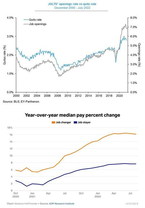 Tail Risk And Persistent Inflation | ZeroHedge