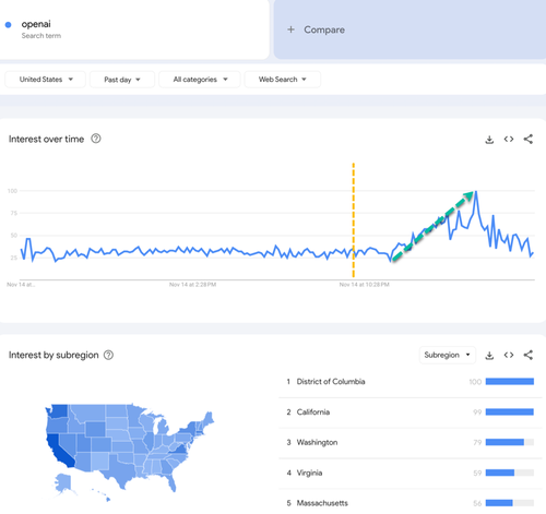 OpenAI Pauses New ChatGPT Plus Signups | ZeroHedge OpenAI Pauses New ChatGPT Plus Signups | ZeroHedge