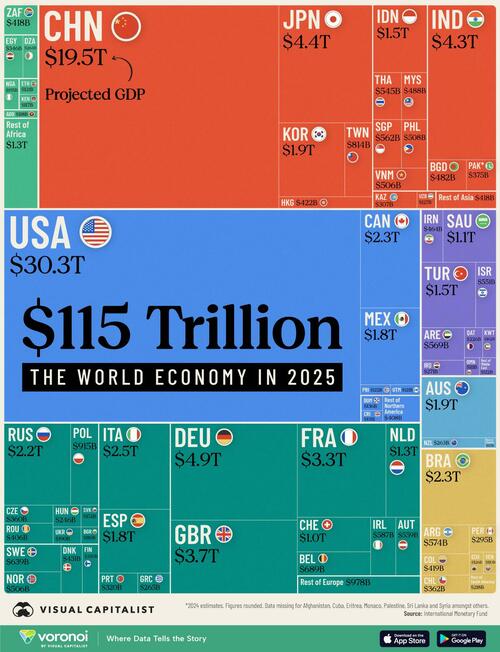 Visualizing The $115 Trillion World Economy In One Chart | ZeroHedge Visualizing The $115 Trillion World Economy In One Chart | ZeroHedge