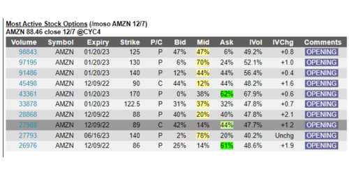 CBOE Explains How Early-Exercise Order-Flow Distorts Equity Put/Call ...