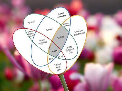 GREAT RESET: IMF, Federal Reserve, BIS | ZeroHedge