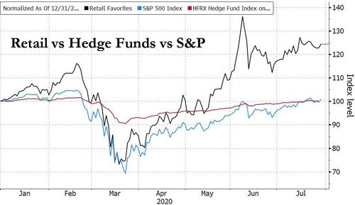 Here Is The Strategy Of The Best Performing Hedge Fund Of 2020 | ZeroHedge