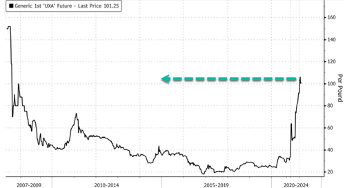 World's Largest Uranium Producer Warns Of Production Woes | ZeroHedge World's Largest Uranium Producer Warns Of Production Woes | ZeroHedge