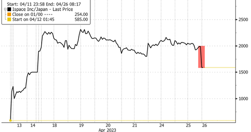 Japan's Ispace Shares Crash On Lunar Lander Fail Japan's Ispace Shares Crash On Lunar Lander Fail