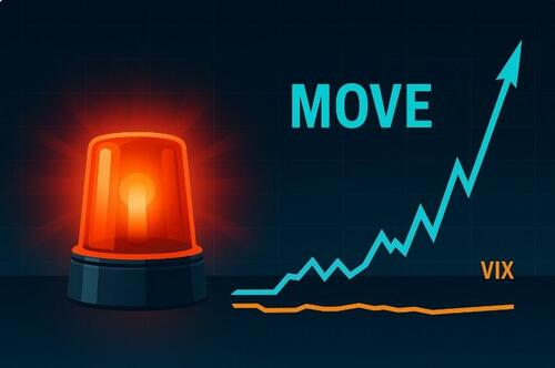 Bonds Are Sounding An Alarm. Stocks Haven’t Heard It Yet. | ZeroHedge