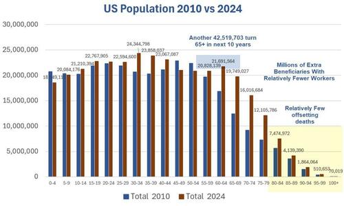 Social Security Will Be Insolvent In Six Years. What's Congress Going ...