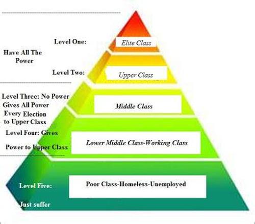 America's Caste System & "Deviating From The Norm" | ZeroHedge