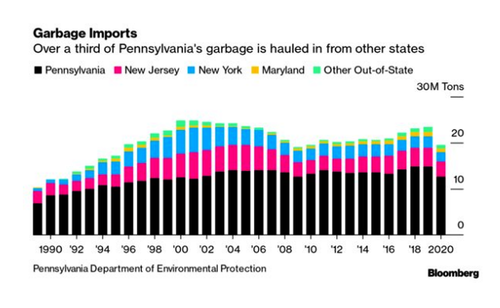 The US Produces Nearly 5 Pounds Of Trash Per Day Per Person | ZeroHedge