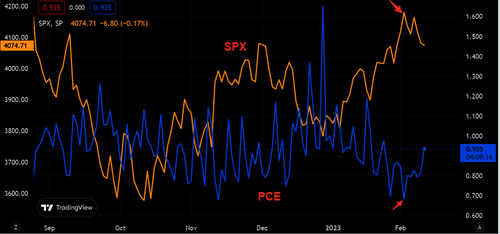 Volatility charts we are watching | Zero Hedge