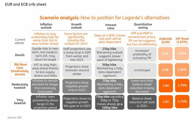 ECB Preview: 50 or 75?