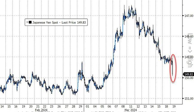 Bank Of Japan (Finally) Kills The World's Last Negative Interest Rate ... Bank Of Japan (Finally) Kills The World's Last Negative Interest Rate ...